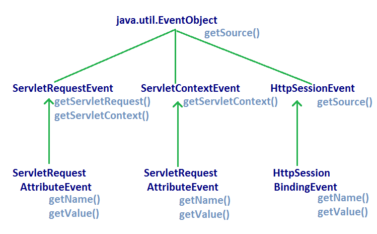 Tutorial for servlet Session Management | Session API | Cookies ...